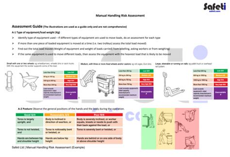 Pushing And Pulling Risk Assessment Example Manual Handling
