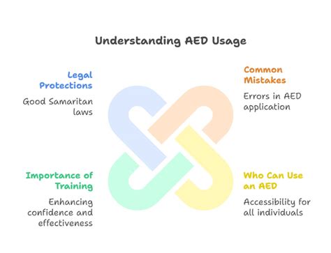 When Should You Clear The Victim While Using An Aed Key Safety Tips