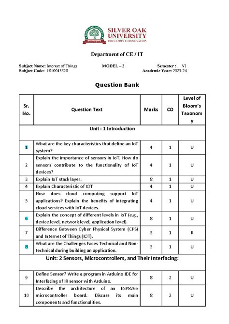 Iot Question Bank Department Of Ce It Subject Name Internet Of