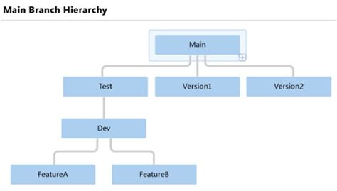 Folder Hierarchy Diagram
