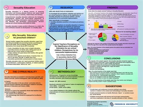 Pdf Cypriot Teachers Perceptions On The Significance Of Sex