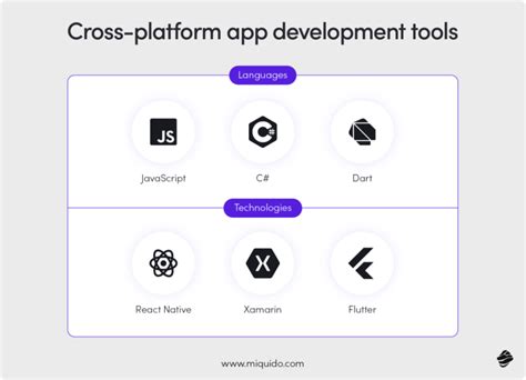 swift vs kotlin vs flutter which one to choose miquido blog