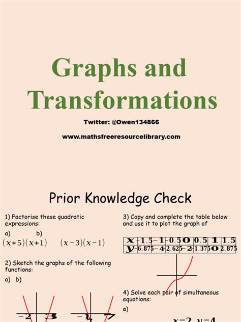 4 Graphs And Transformations Pdf Quadratic Equation Mathematical Relations