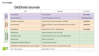 Open Source Android 10 On Orange Pi Myth Or Reality PPTX