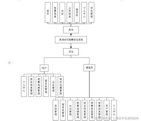【附源码】java计算机毕业设计英语知识竞赛报名系统（程序lw部署）基于java的英语知识竞赛平台设计与开发 Csdn博客