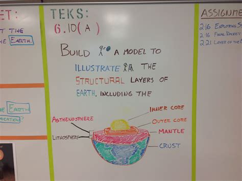 Plate Boundaries Fault Lines And Crustal Features Artofit