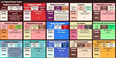 Ice Creamfrozen Treats Dragon Adventures Theme Sheet Wiki Fandom
