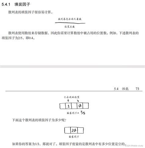 数据结构与算法 哈希表（散列表）