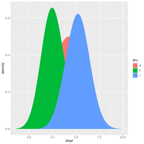 Extending Ggplot Ggplot