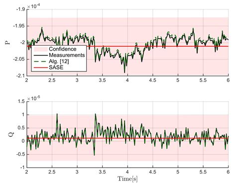 Energies Free Full Text Smart Grid State Estimation With Pmus Time