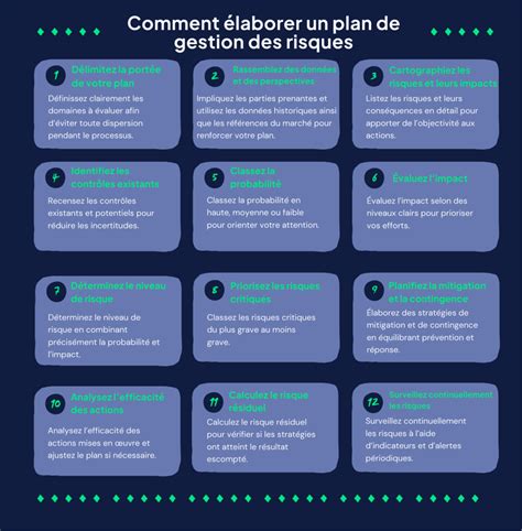 Guide Préparer Un Plan De Risque Complet En 12 étapes Softexpert