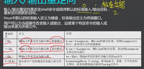 从零学linux（1）——软件包管理与shell编程 Csdn博客