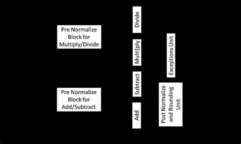 fpu functional elements download scientific diagram