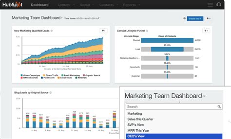 HubSpot CRM Key Features And Review Global Ranking Solution