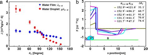 Figure S6 In The Supplementary Information Gives A Map Of Surface