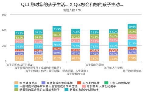 中国亲子关系现在是否存在问题？ 知乎