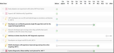Net 7 Rc 2 发布，倒计时一个月发布正式版 腾讯云开发者社区 腾讯云