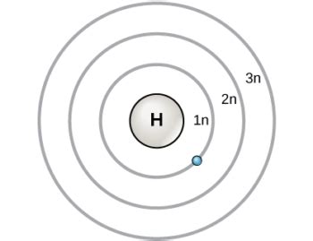 Reading Atomic Bonds Geology