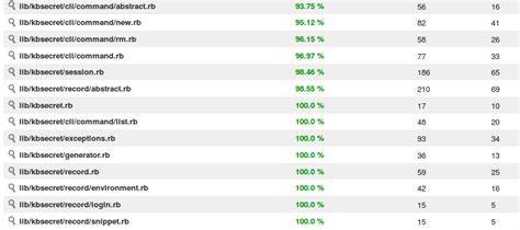 Code Coverage With Simplecov Across Multiple Processes