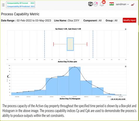 Sandman® Green Sand Molding Process Sand Analytics Process Sand