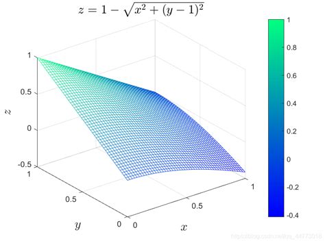 【matlab】matlab三维曲面绘制【详细教程】 Matlab 求三维曲面方程对x轴的偏导 Csdn博客