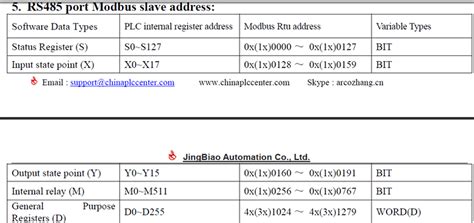 How To Type The Right Address In Modbusmaster Library Function