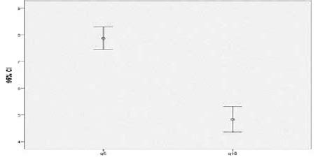 Figure 1 From Radio Frequency Effects On Patients With Trigeminal