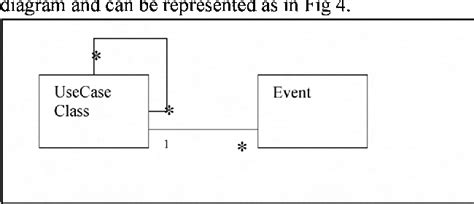 Figure 4 From Formalization Of Uml Use Case Diagram A Z Notation Based Approach Semantic Scholar