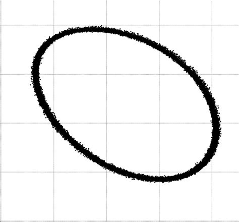 Lissajous Plot Of 25200 Data Points Download Scientific Diagram