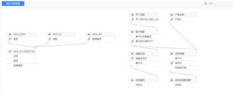 秒杀excel数据透视表，又一逆天可视化分析神器类似excel透视表一样的可以连接数据库的软件 Csdn博客