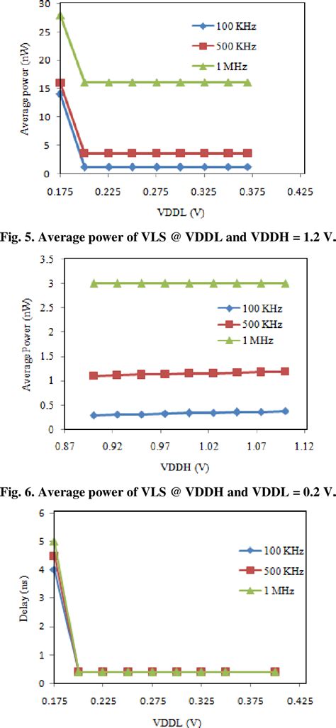 Figure 2 From LEVEL UP LEVEL DOWN VOLTAGE LEVEL SHIFTER FOR NANO SCALE APPLICATIONS Semantic