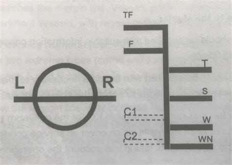 Multiple Load Lines Knowledge Of Sea