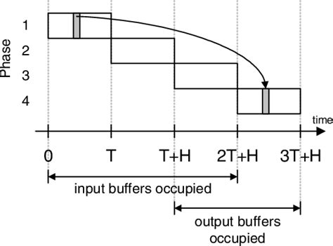 Figure 1 From Guaranteed Scheduling For Switches With Configuration Overhead Semantic Scholar