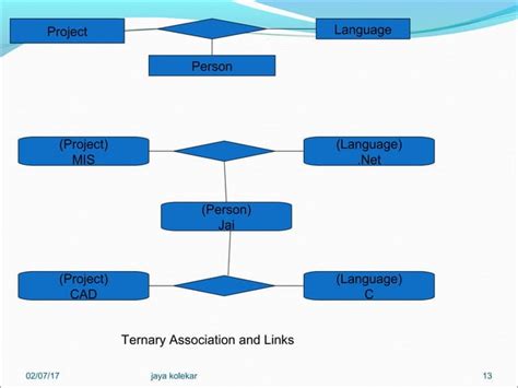 Omd Chapter 2 Class Modelling Ppt
