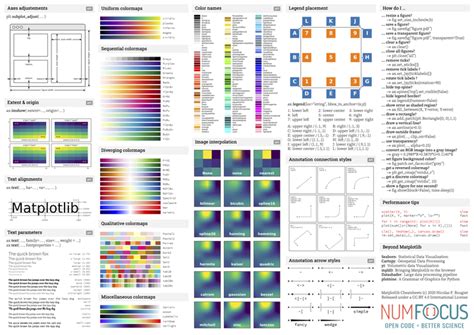 Python Matplotlib用户必备的画图速查表 知乎