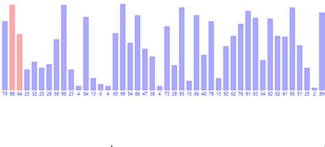 dualpivotquicksort源码解读（附图解）——java学习总结（8） csdn博客