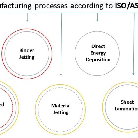 Production Of Metal Powders A Gas Atomization B Plasma