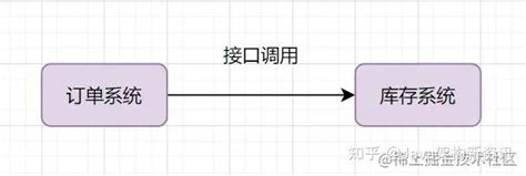 十道经典消息队列面试题 知乎