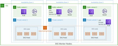 서버리스 Aws의 Container Management