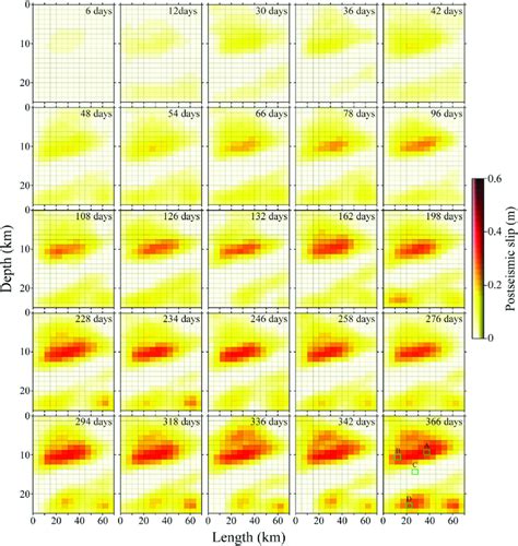Spatiotemporal Evolution Of Postseismic Slip The Green Boxes Mark The