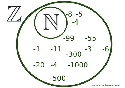 O QUE SÃO OS NÚMEROS INTEIROS