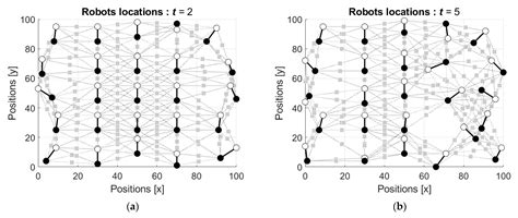 Non Commutative Logic For Collective Decision Making With Perception Bias