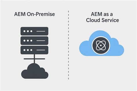 upgrading to java 21 in aem as a cloud service a developer s complete guide by parusharam