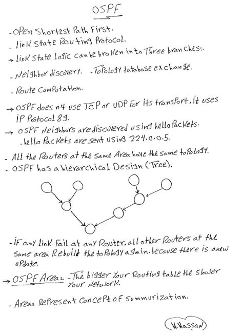 Ospf For Ccna Student Handwritten Pdf Connect 4 Techs