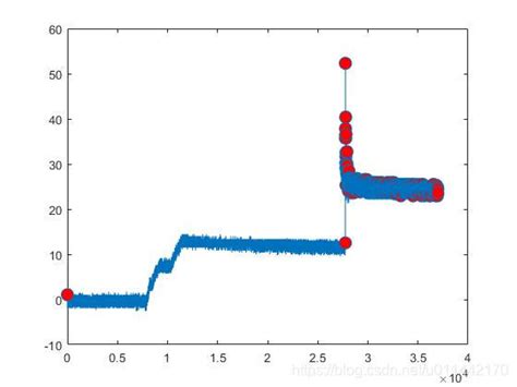 matlab2019b信号峰值检测与提取 matlab峰值检测算法 csdn博客