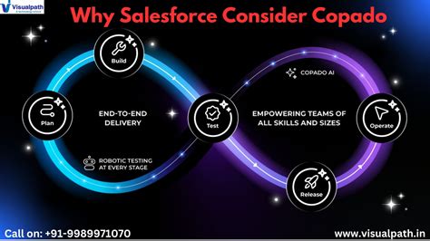 Salesforce Devops Copado Issues How To Fix Best Software Training Institute In Hyderabad India