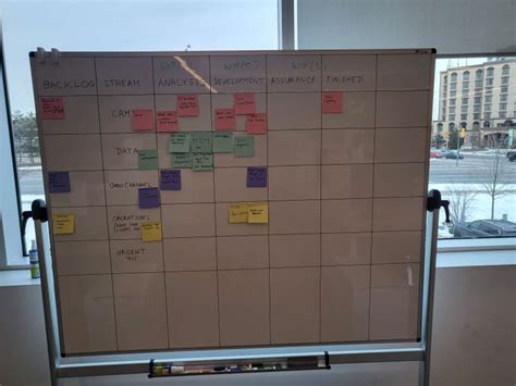 Brian Singh On Linkedin Shout Out To Agile Coaches From My Past Lives