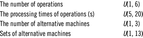 2 Uniform Distributions For The Model Parameters Parameters Uniform Download Table