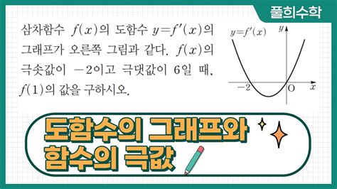풀희수학 rpm 수학 번 도함수의 그래프와 함수의 극값 도함수의 활용 YouTube