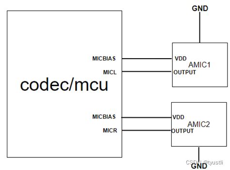 音频——数字麦克风和模拟麦克风 dmic amic 数字mic csdn博客